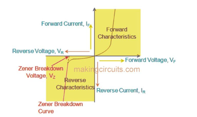 How Zener Diodes Works – Making Easy Circuits
