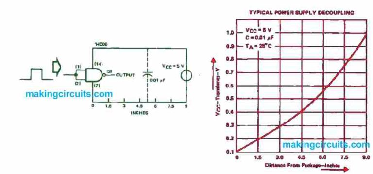 How Decoupling in Logic Circuits Work – Making Easy Circuits