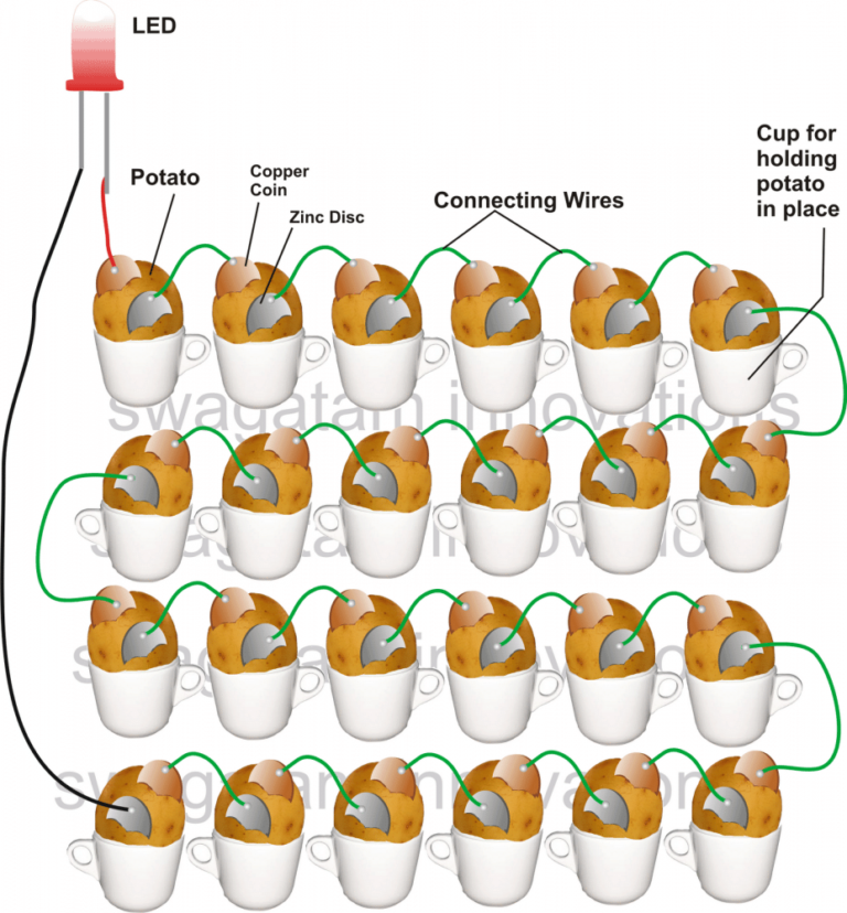 Potato – Making Easy Circuits
