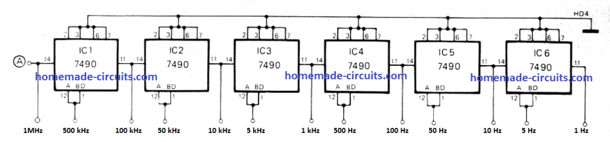 1 Hz to 1 MHz Frequency Reference Generator Circuit – Making Easy Circuits